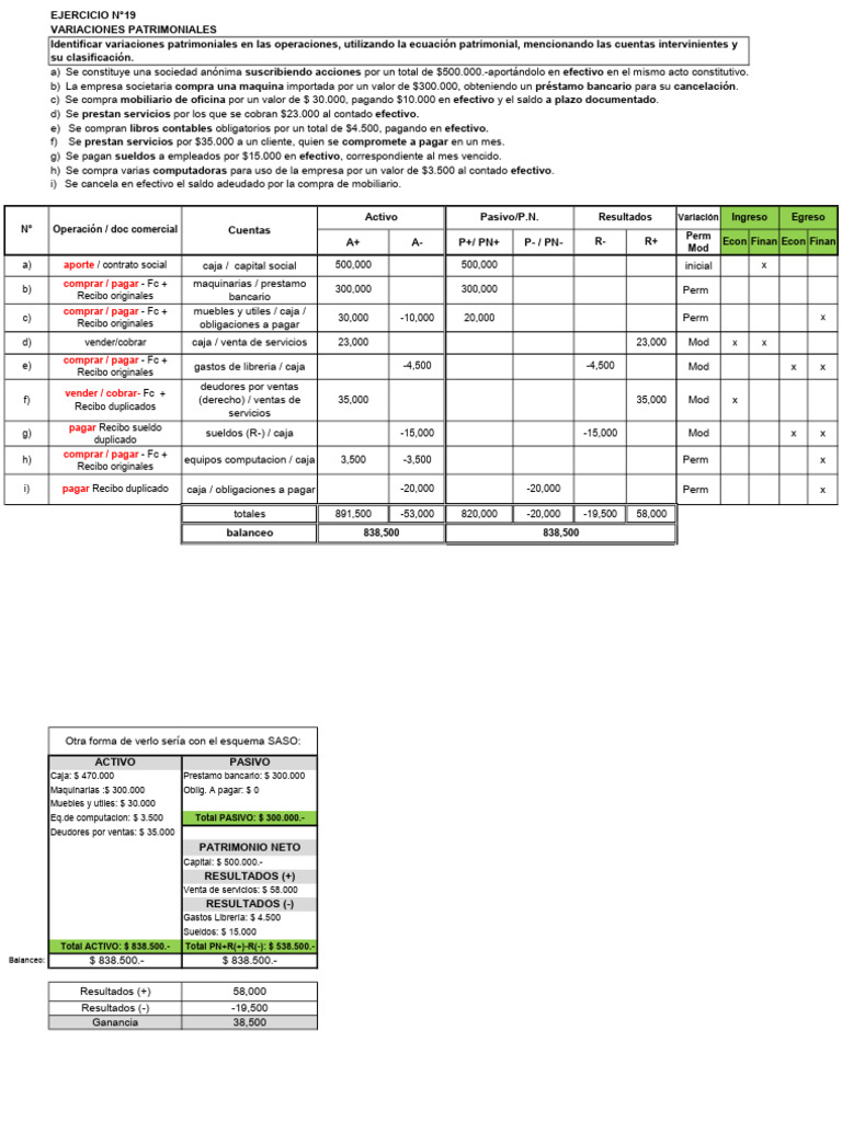 Solucion Ej #19 - Variaciones | PDF | Economias | Contabilidad financiera