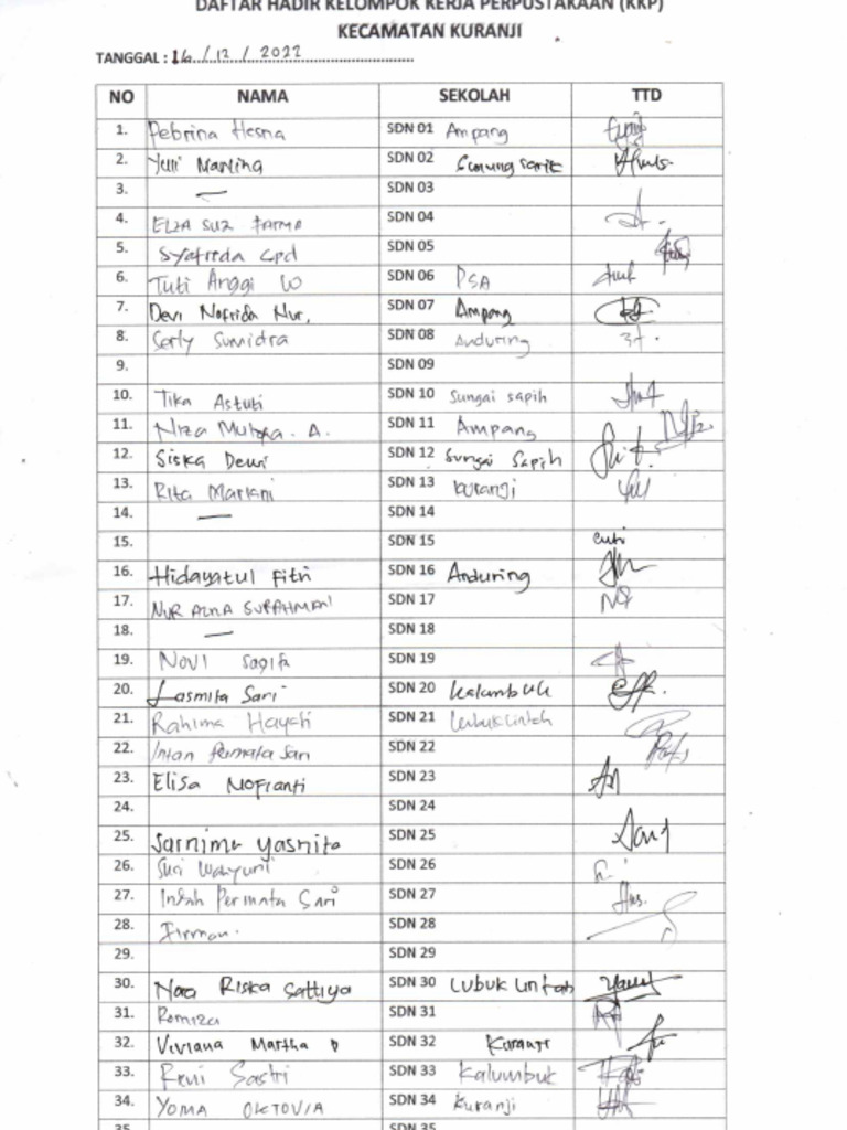 Daftar Hadir KKP Des 2022 | PDF