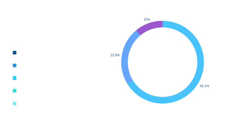 Visual Chart Page Iteration 1 | PDF