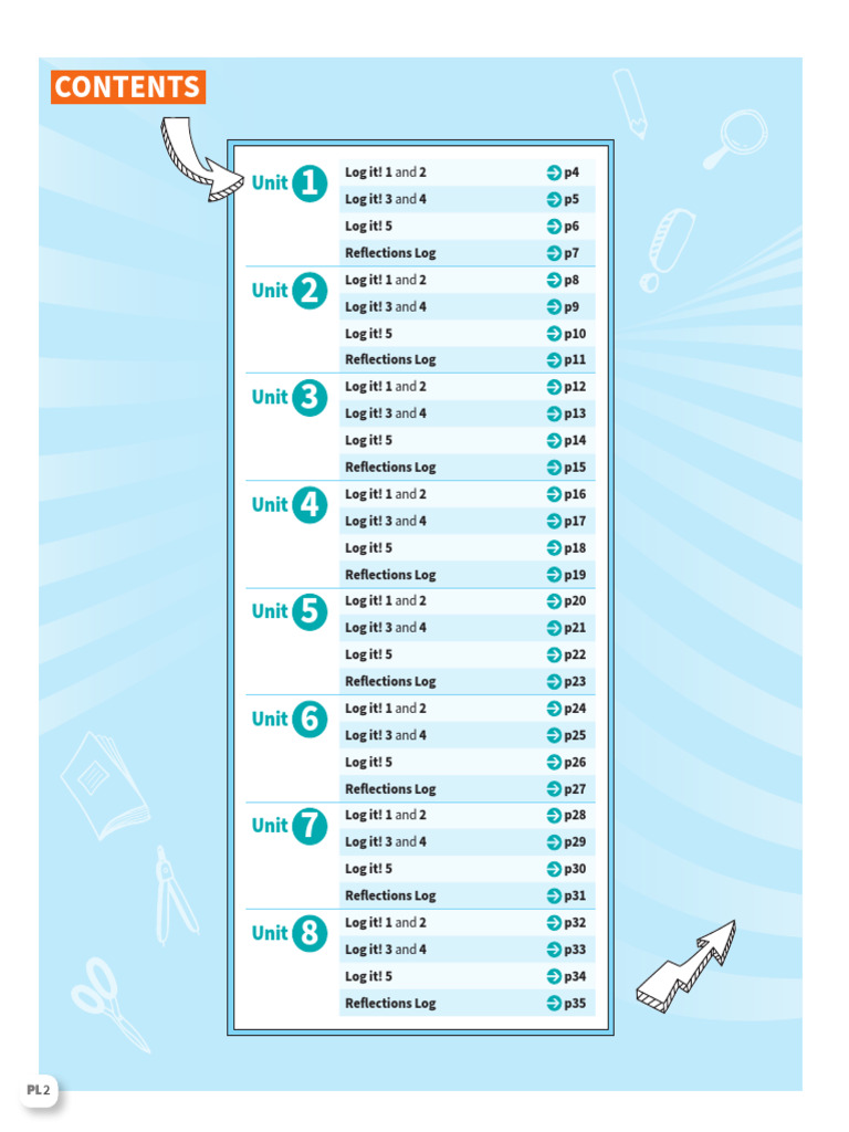 Synchronize 1 Project Log U5 | PDF | Intentional Living | Management Of Obesity
