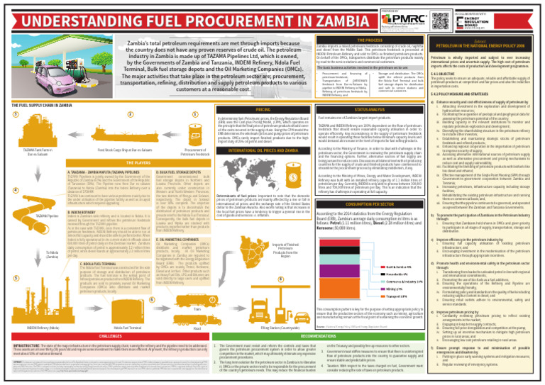 Fuel Procurement Infographic | PDF | Petroleum | Oil Refinery