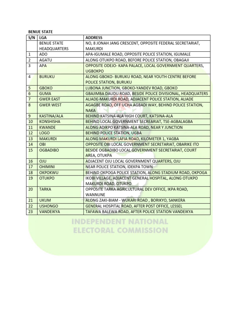 Benue State Local Governments and HQs | PDF