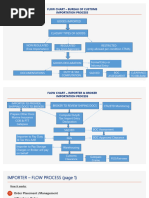 Process Flow Chart - EXPORT | PDF