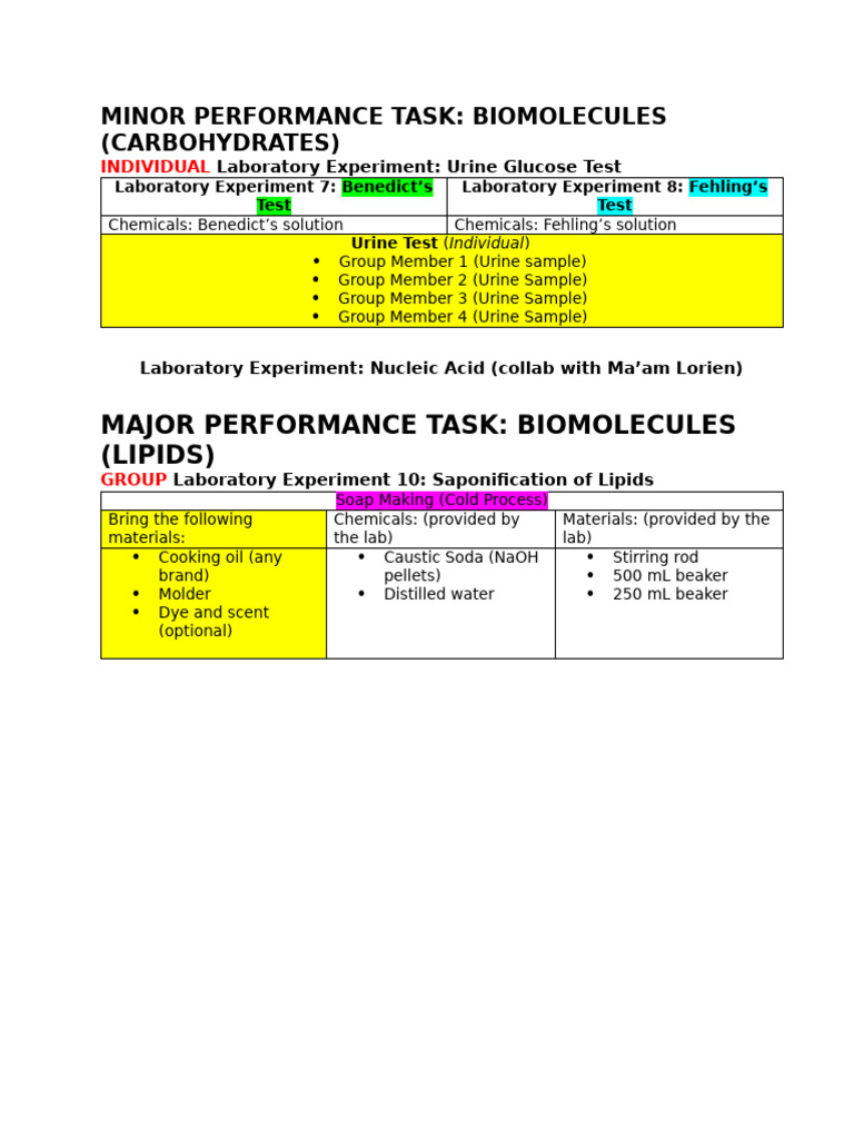 Minor and Major Performance Task | PDF