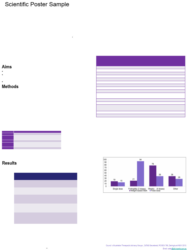 Scientific Poster Template 1 | PDF | Human Diseases And Disorders ...