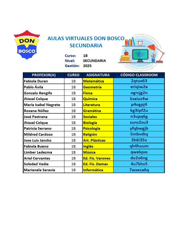 1B Classroom Códigos | PDF