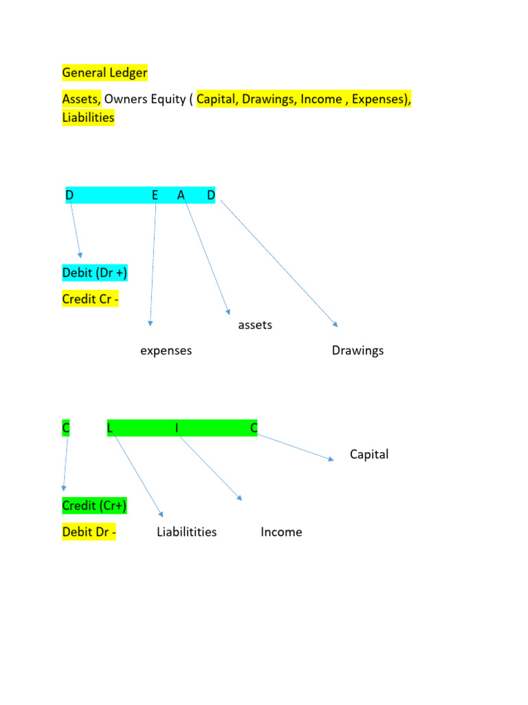 General Ledger | PDF