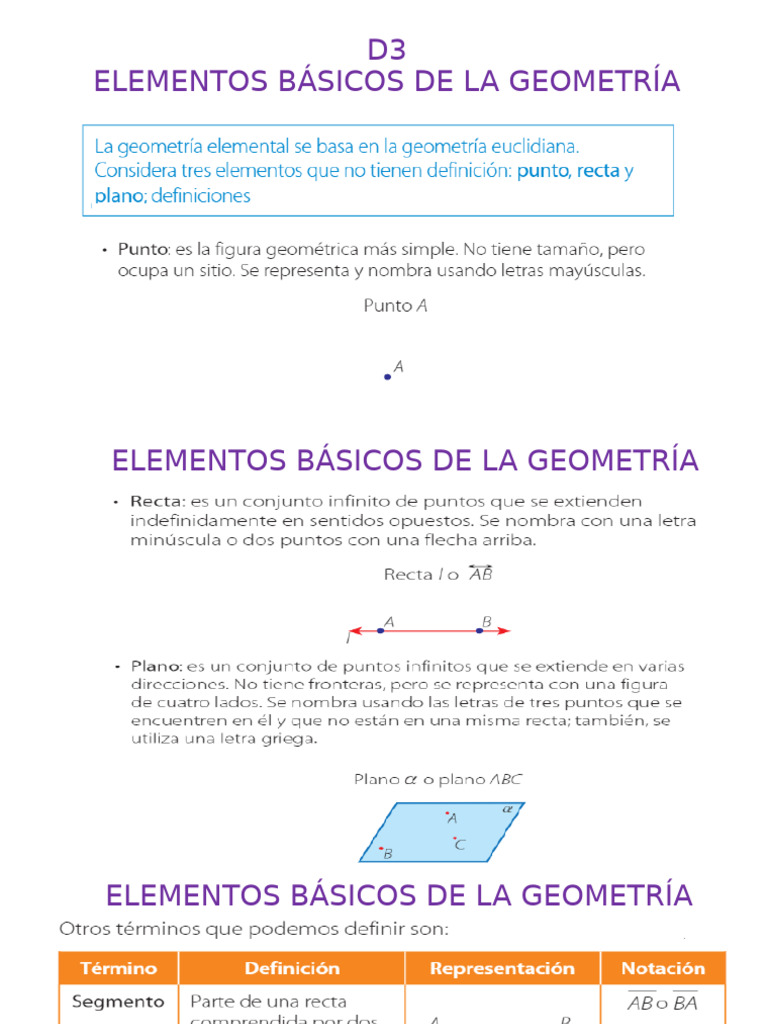 Semana 6 Elementos Bã - Sicos de La Geometria | PDF