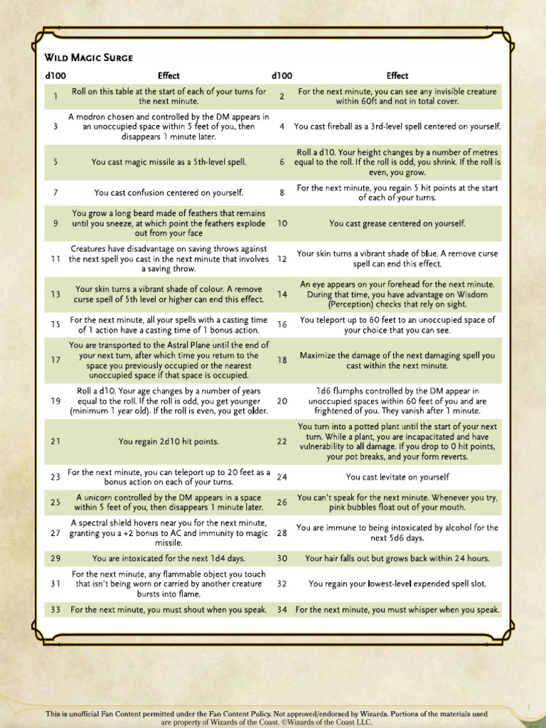 Wild Magic Table | PDF