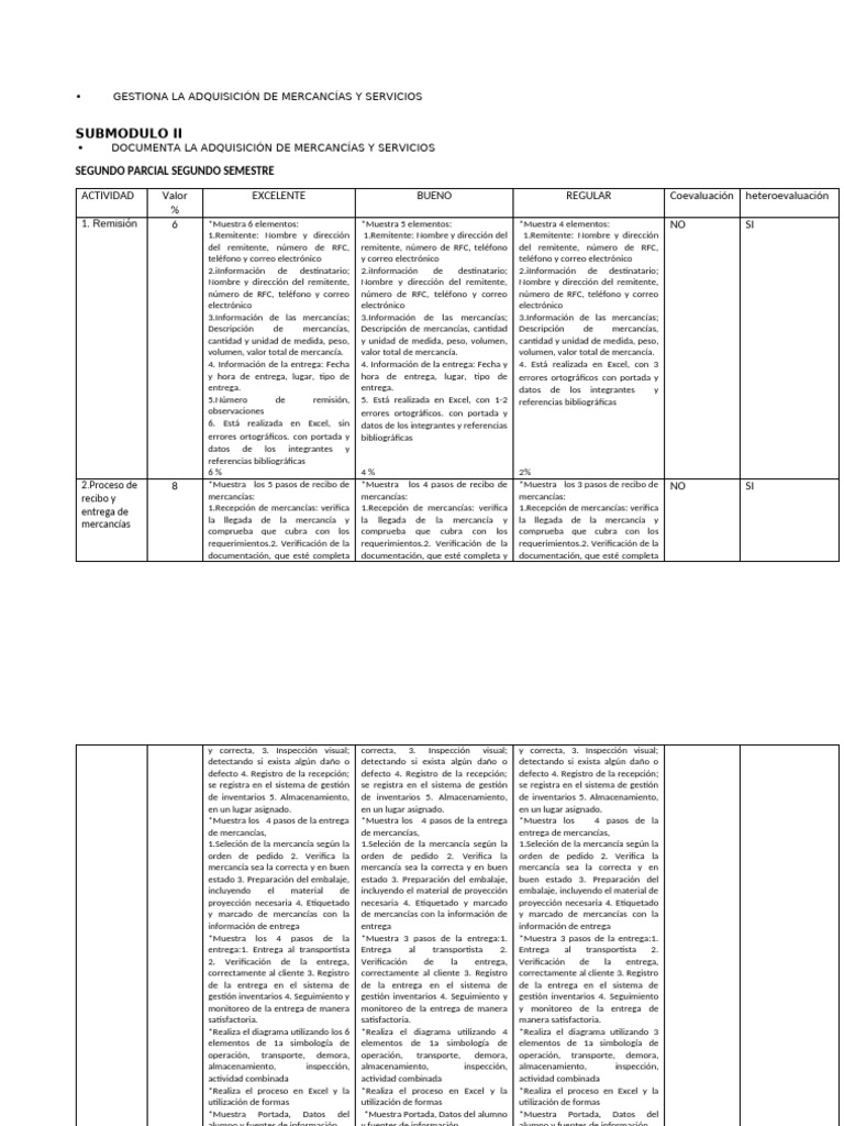 Rubrica Sub 2. Segundo Parcial Documenta La Adquisición de Mercancias y Servicios | PDF | Factura