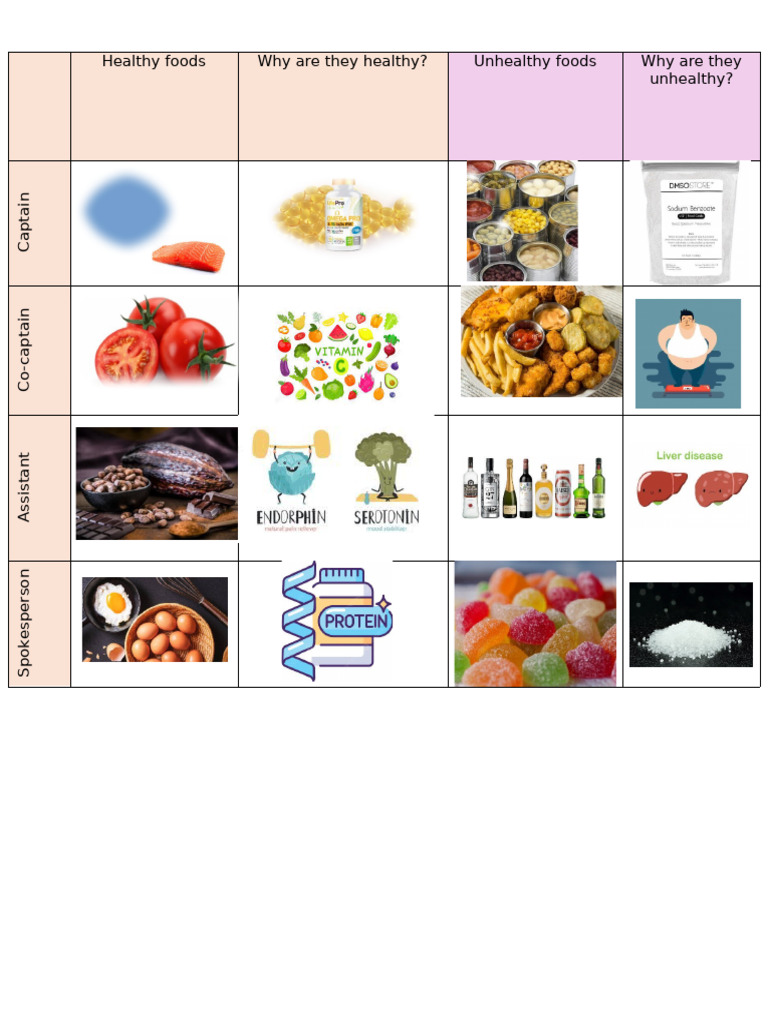 Healthy vs Unhealthy Foods Explained | PDF