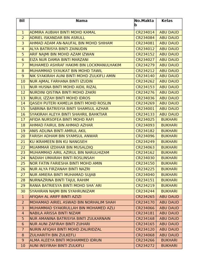 Template Markah Post Percubaan (Kosong) | PDF