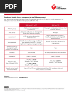 Neurological Assessment Flow Sheet | PDF | Diseases And Disorders ...