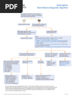 Neuro Assessment Flow Sheet Post-Fall | PDF | Diseases And Disorders ...