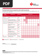 Neurological Assessment Flow Sheet | PDF | Diseases And Disorders ...