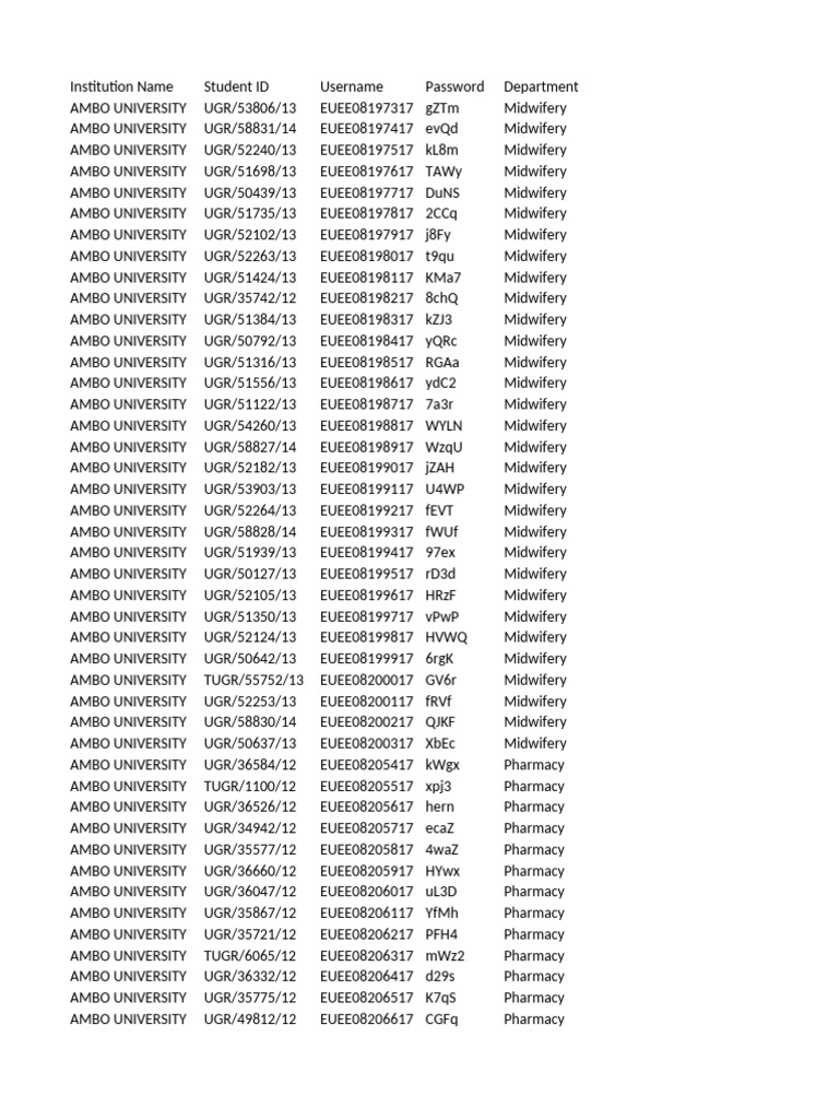 Ambo University Exit Exam | PDF | Public Services | Clinical Medicine