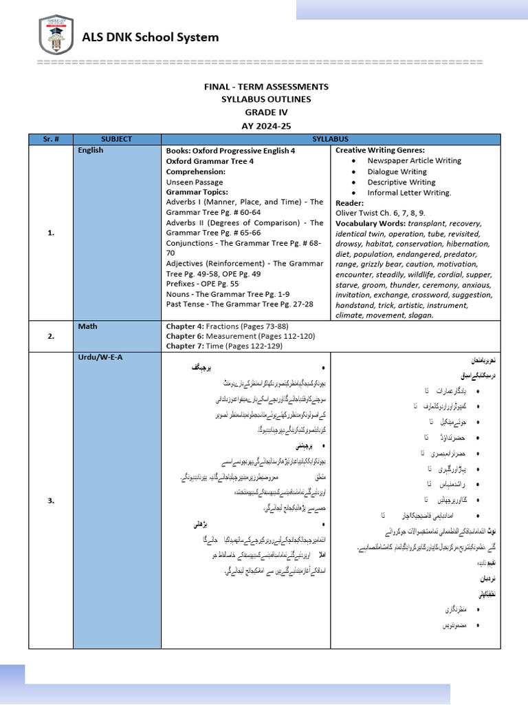 GR-IV-Final-Term Assessment Syllabus 2024-25 | PDF | Linguistics