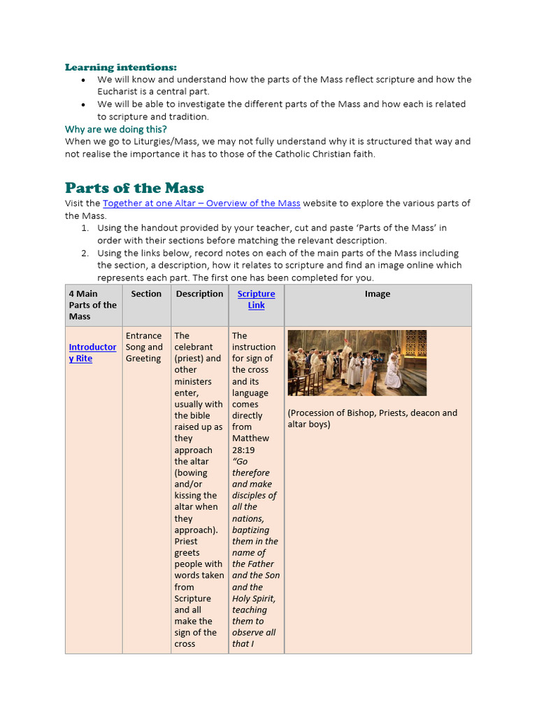 Parts of the Mass_ | PDF | Sacraments | Eucharist