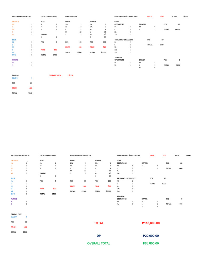 Cyrone Subli Price | PDF