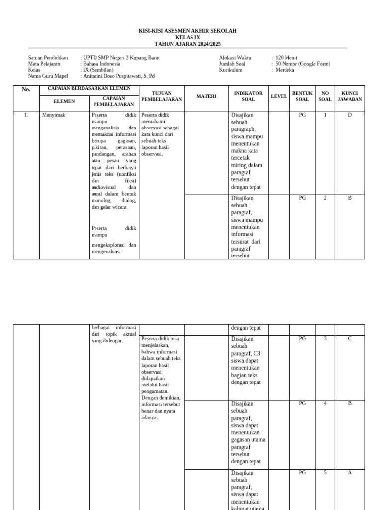 Kisi-Kisi Soal Kurmer 2025 BINDO | PDF
