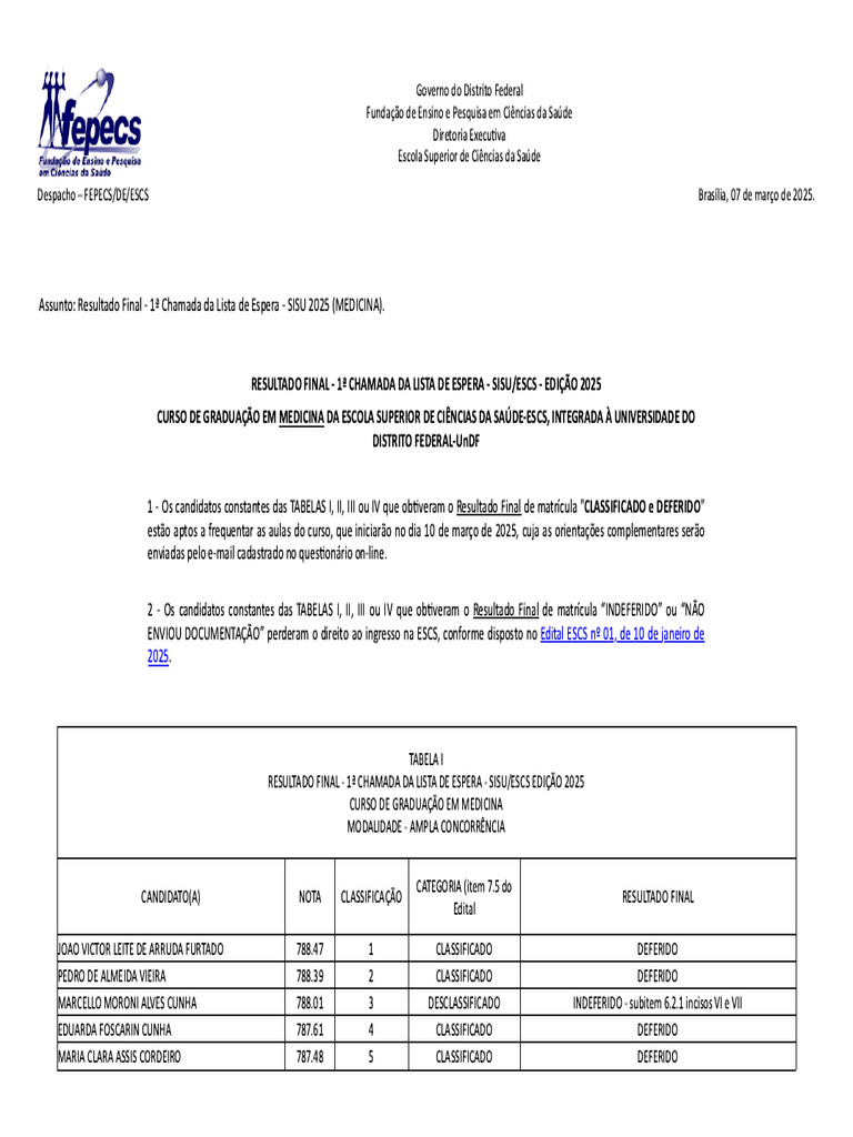Resultado Final 1a Chamada Da Lista de Espera Do SISU 2025 MEDICINA 1 | PDF