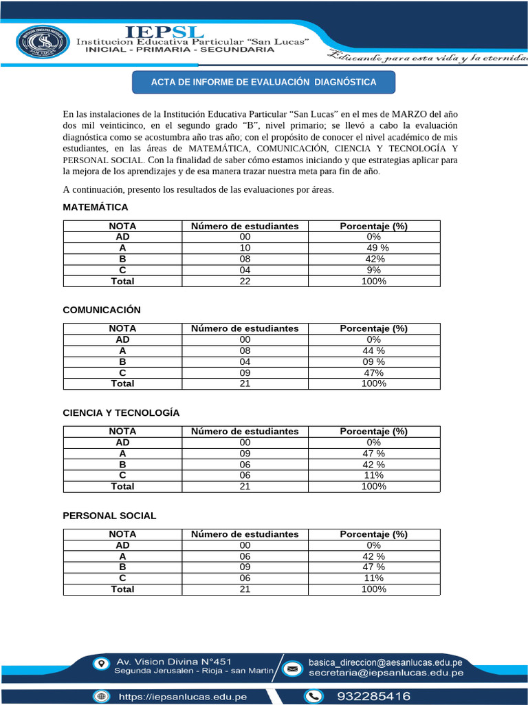 Informe Eval. Diág. | PDF | Aprendizaje