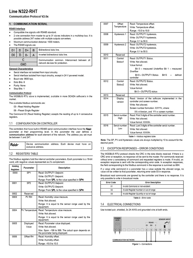 Communication - Protocol n322 RHT - v20x - en | PDF | Computer Engineering | Telecommunications