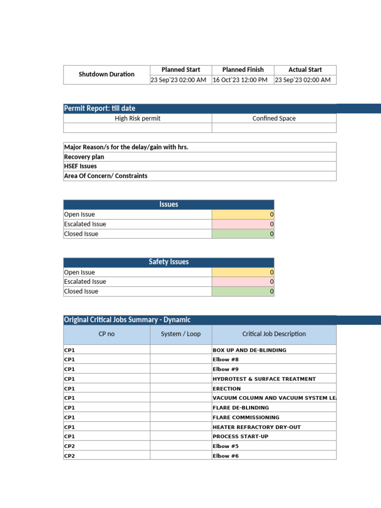 Shutdown Duration and Job Summary Report | PDF | Energy Technology | Gases