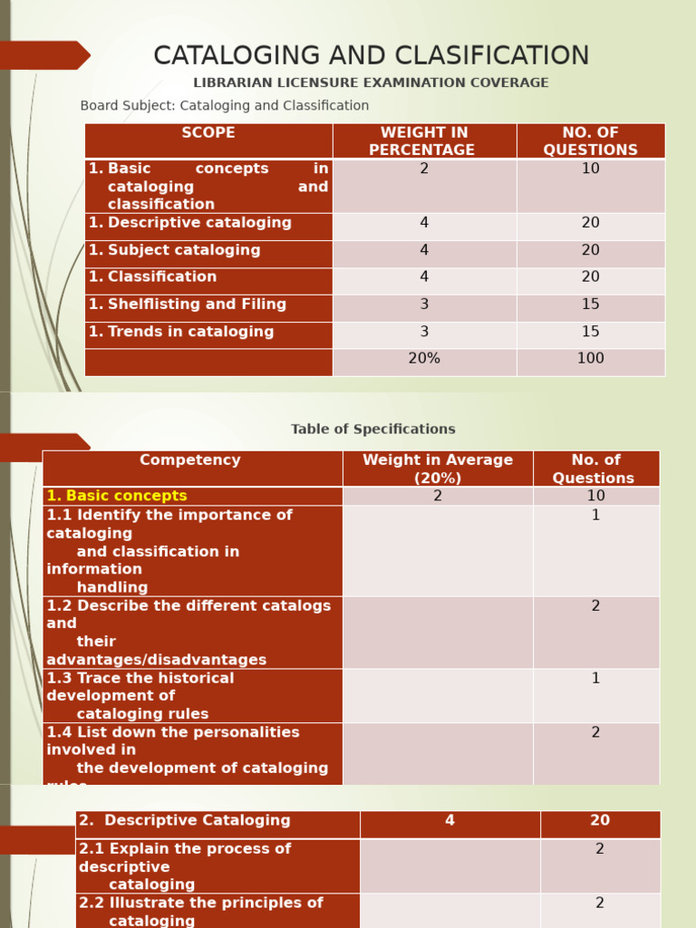 Cataloging and Classification Exam Guide | PDF | Bibliography | Library ...