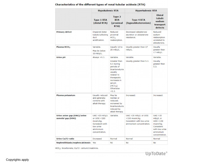 Characteristics of RTA | PDF