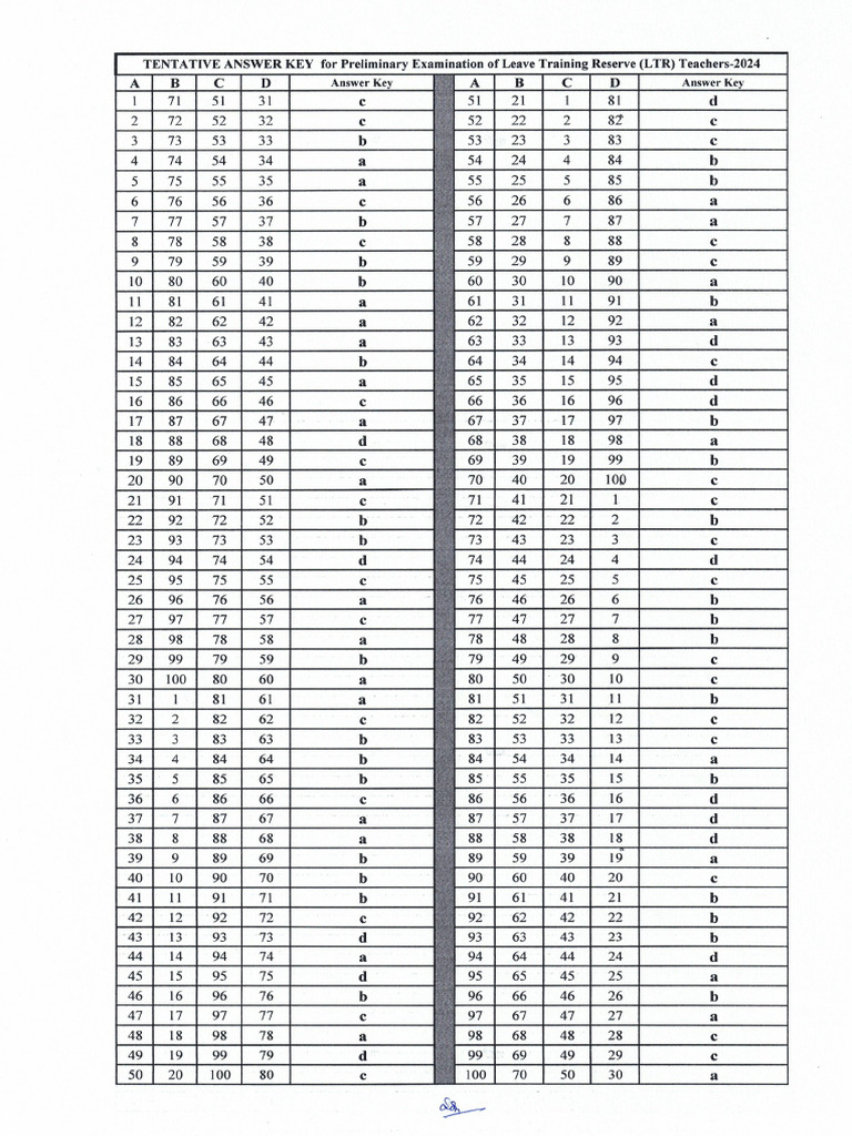 Examination Answer Keys | PDF