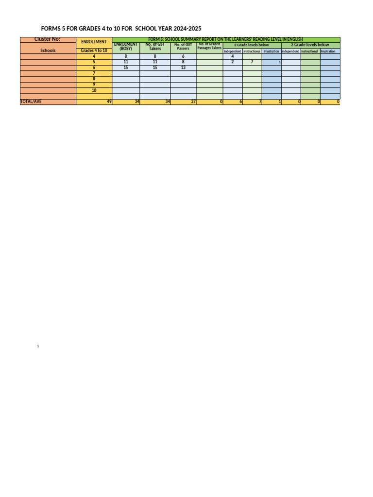 Monitoring Learners' Reading Levels 2024-2025 | PDF | Human ...