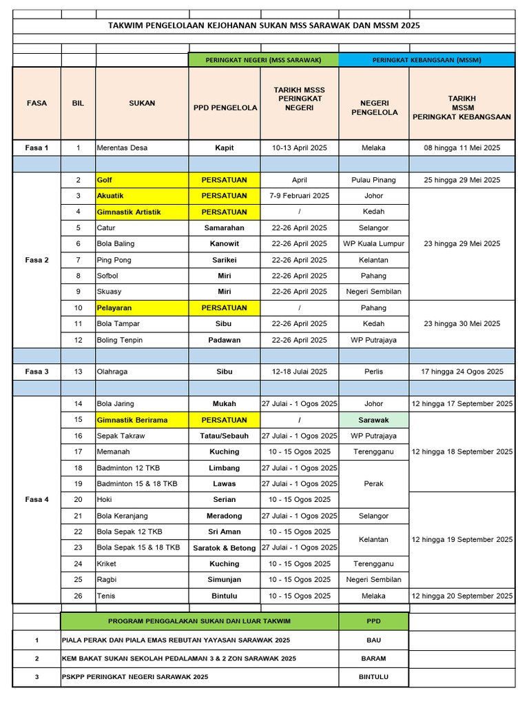 Takwim Kejohanan Sukan Peringkat MSSS Dan MSSM 2025 | PDF