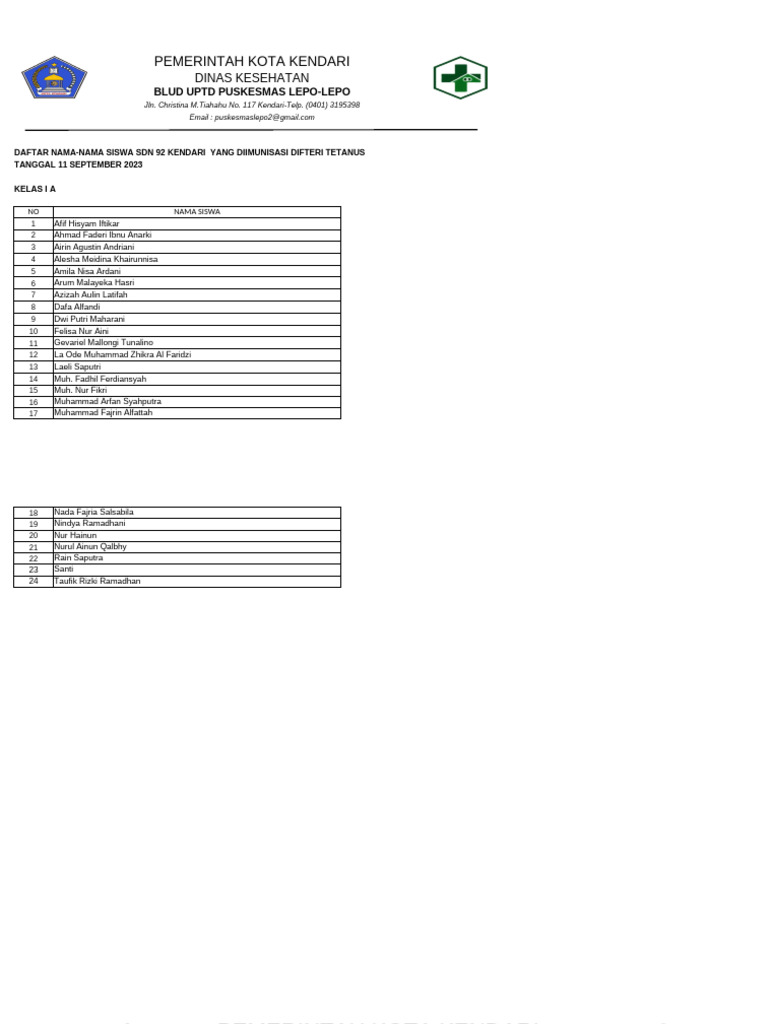 Daftar Nama-Nama Siswa SDN 92 Kendari Putaran Pertama | PDF