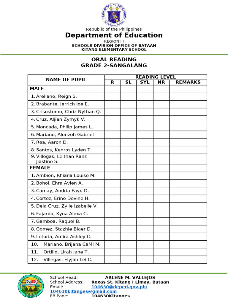 GRADE 1 - Reading - Monitoring | PDF | Government | Public Administration
