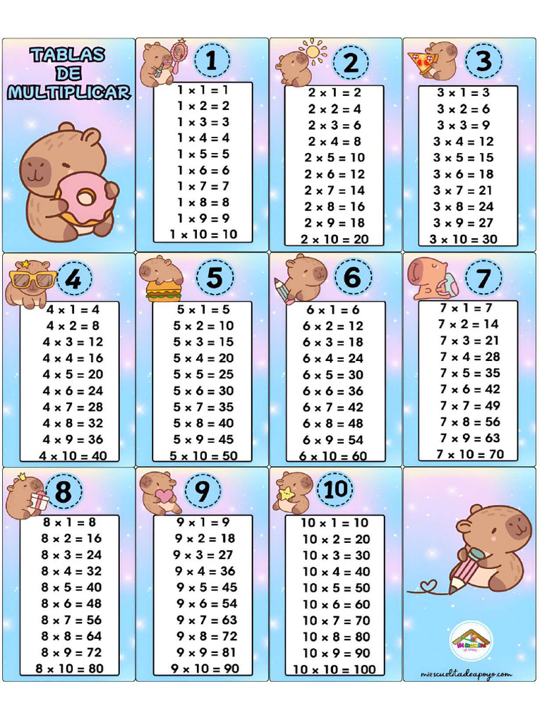 LLAVERITOS-TABLAS-DE-MULTIPLICAR | PDF