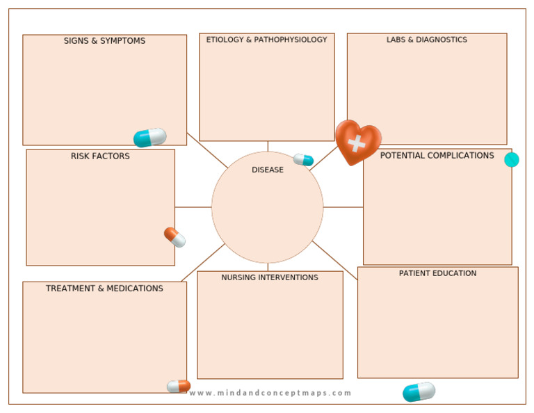 Blank Nursing - Concept - Map Template | PDF