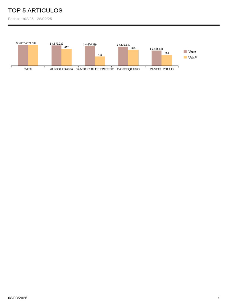 Top 5 Articulos | PDF