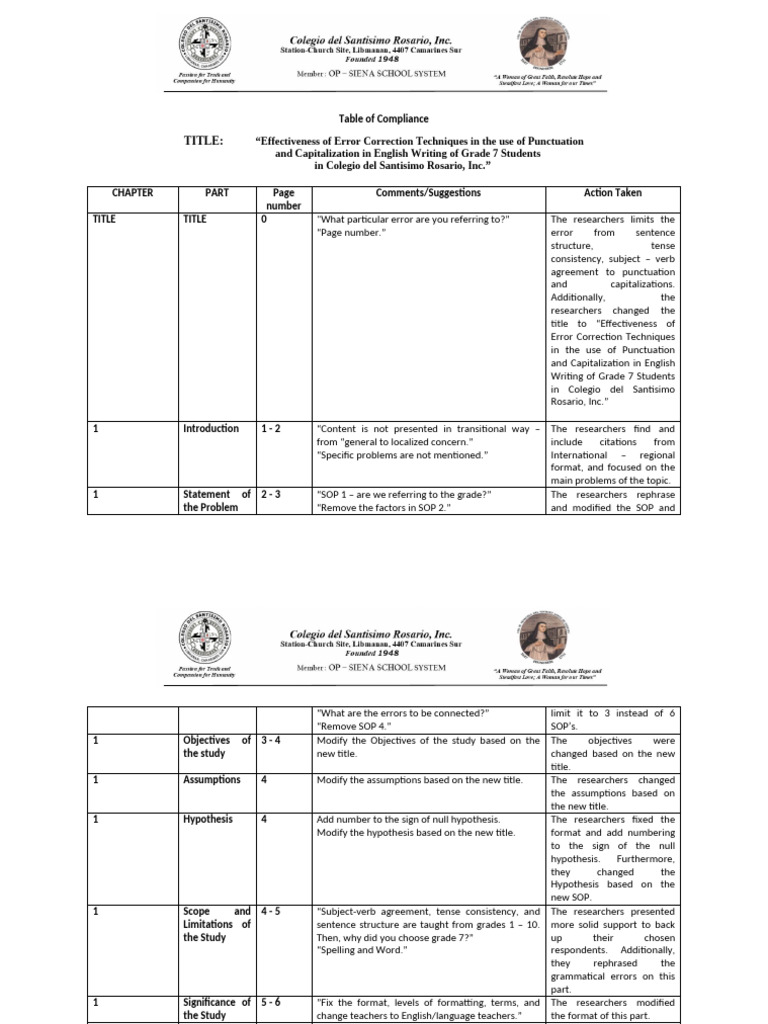 Error Correction in Grade 7 English Writing | PDF | Questionnaire | Word