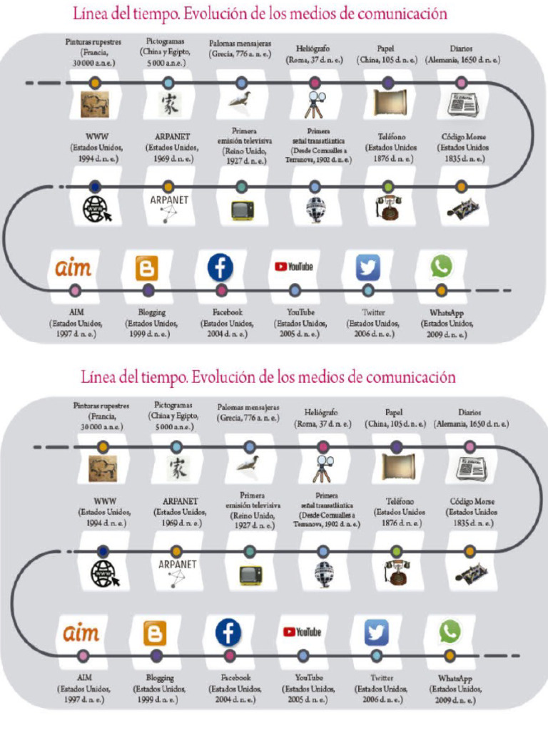 Medios de Comunicacion | PDF
