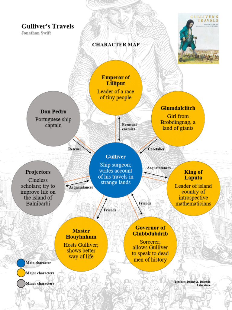 Gulliver's Travels Character Map | PDF