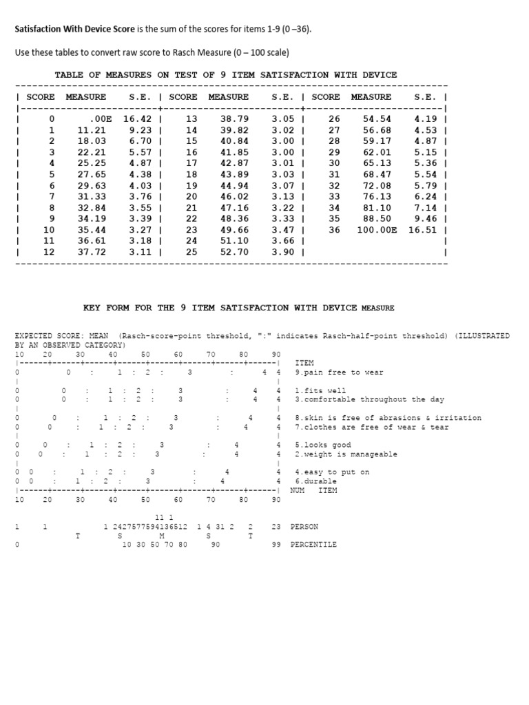 SatDevice 9items Scoring+key Tables | PDF | Psychometrics ...