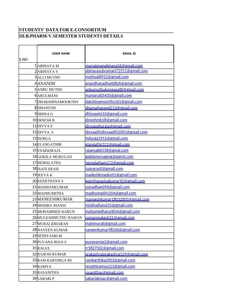 B.pharm 5 Sem Students Data-2 | PDF | Pharmacy | Academic Degree