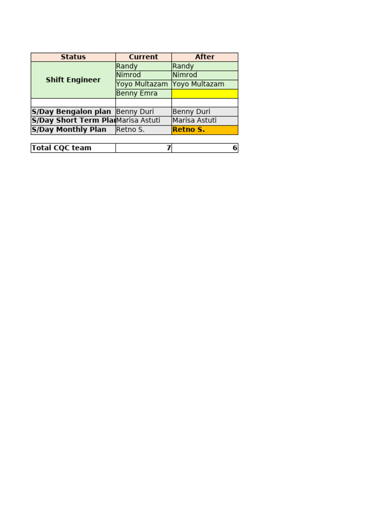 CQC Team Status and Budget Overview | PDF
