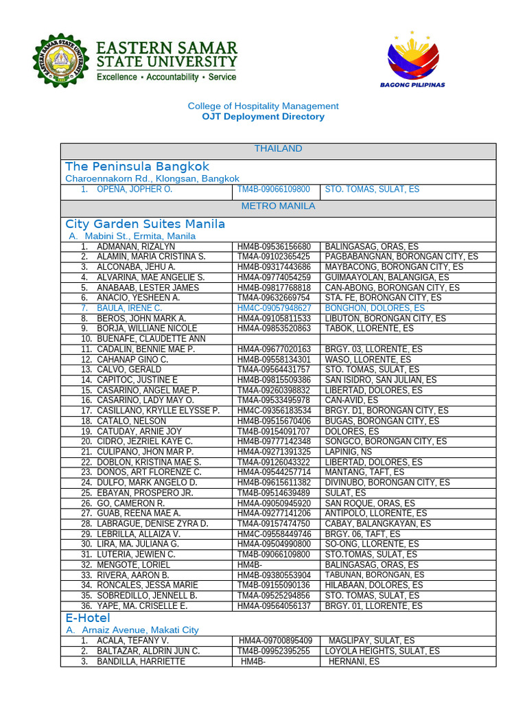 Hte Placement Summary 2025 | PDF