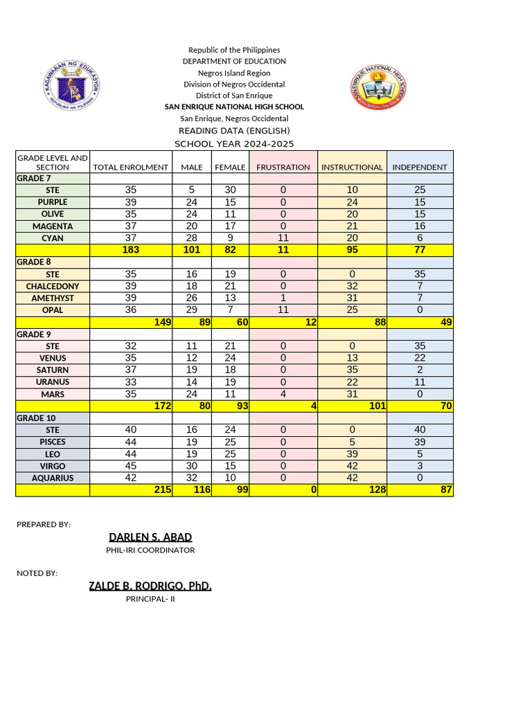 Reading Data Filipino 24-25 | PDF | Planets In Astrology | Planetary ...