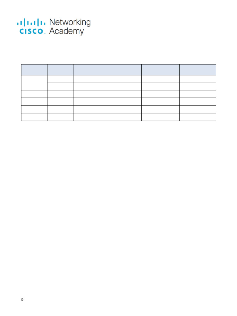 1.6.1-Packet-Tracer - Implement-A-Small-Network | PDF | Router (Computing) | Network Topology