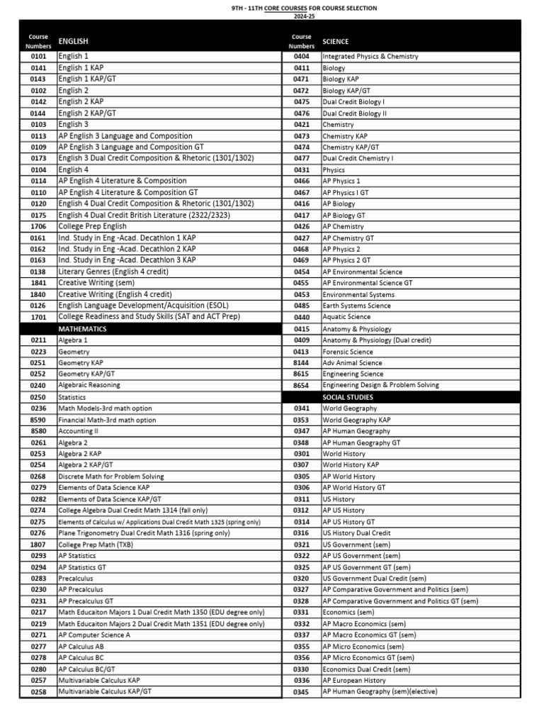 Comprehensive Course List 2024-25 | PDF | Mathematics