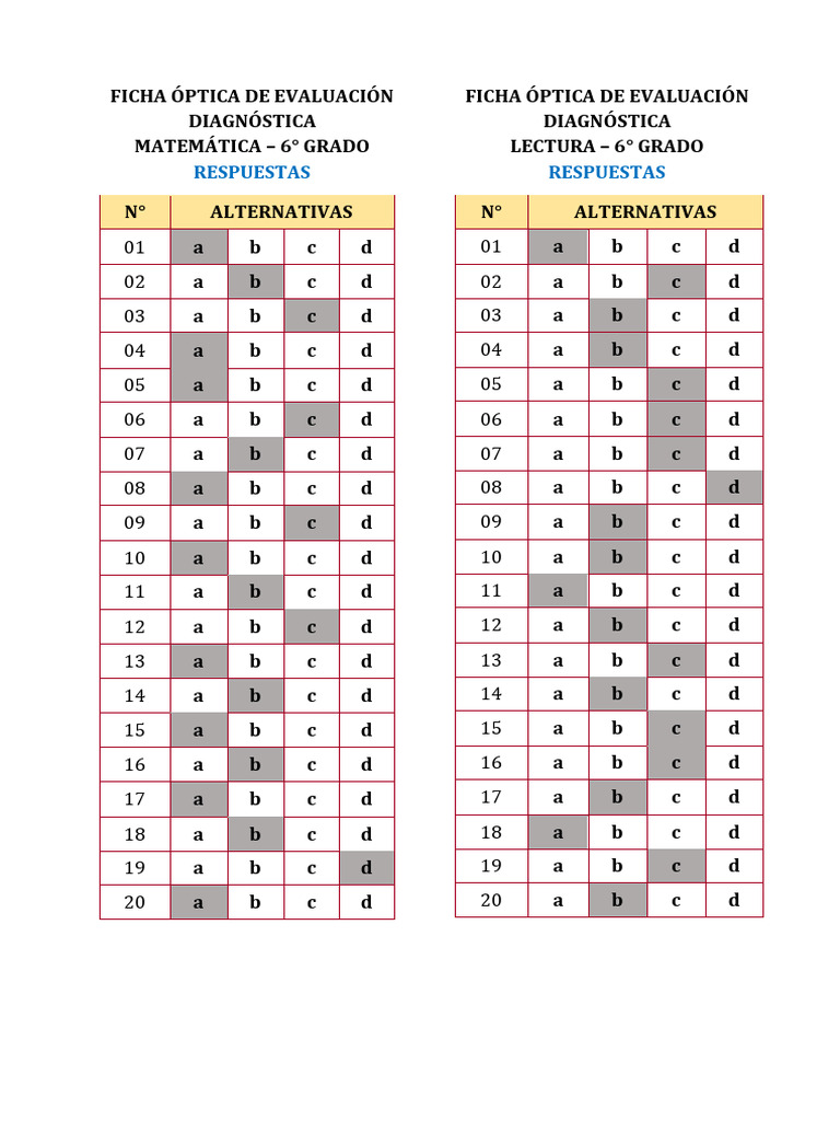 6° - Ficha Óptica de Evaluación Diagnóstica - Comunicación y Matem. | PDF