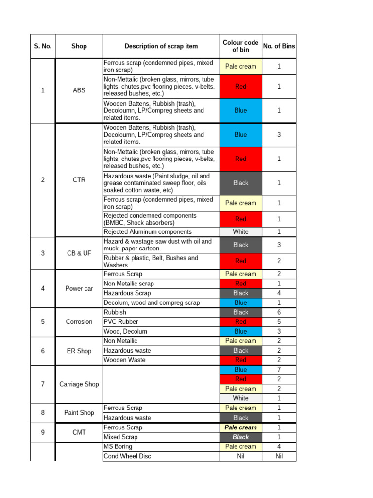 Scrap Disposal Schedule | PDF | Scrap | Waste